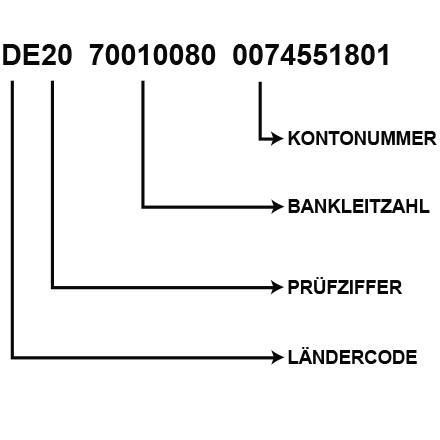 Häufige Fragen - Kundenservice - Privatkunden - ESB