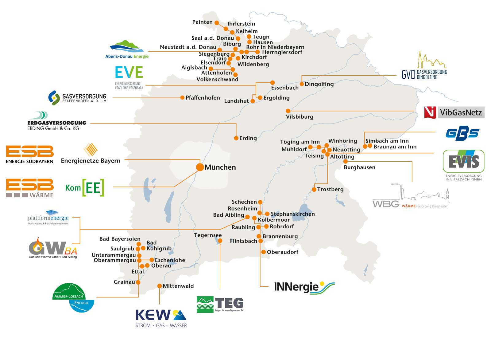 Partnerschaften - Kommunen - ESB